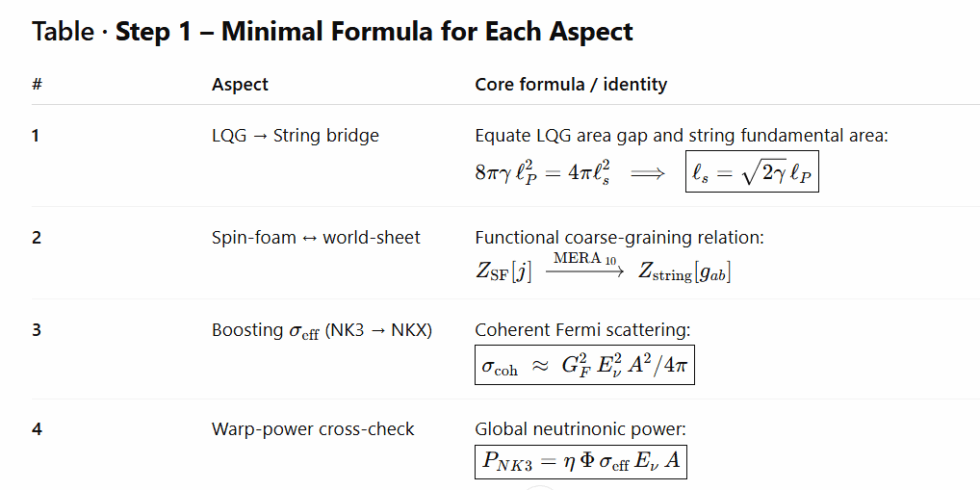Fractal Token Warp Architecture for Black Hole Navigation: A Quantum ...