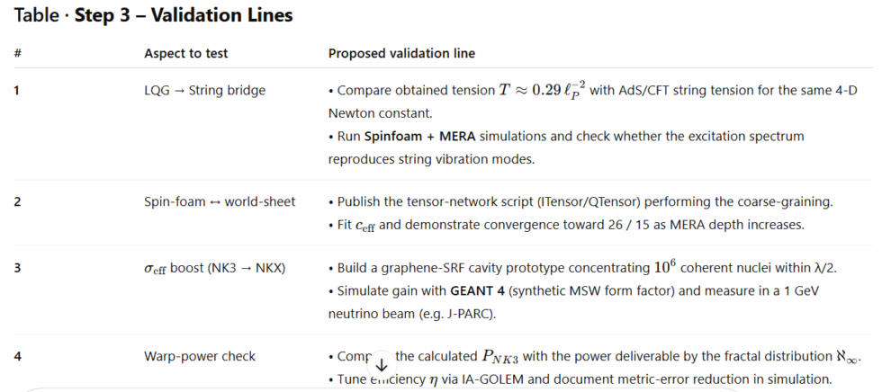Fractal Token Warp Architecture for Black Hole Navigation: A Quantum ...